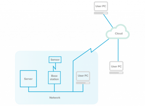 Hanwell EMS Monitoring Software | ISI Pharma